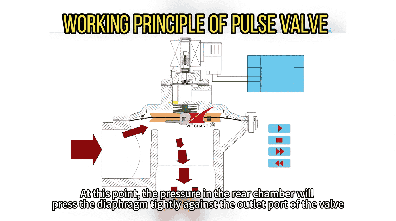 The Definitive Guide to Pulse Jet Valves: Architecture, Component ...